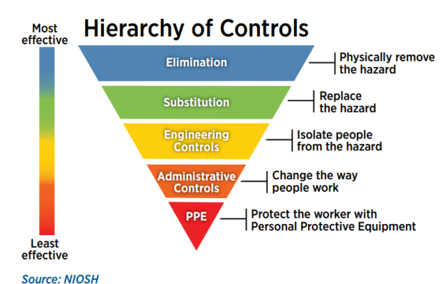 OSHA Heat Safety Resources – ReMA News